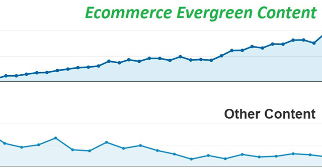 Importance of Content Marketing for E-Commerce Brands