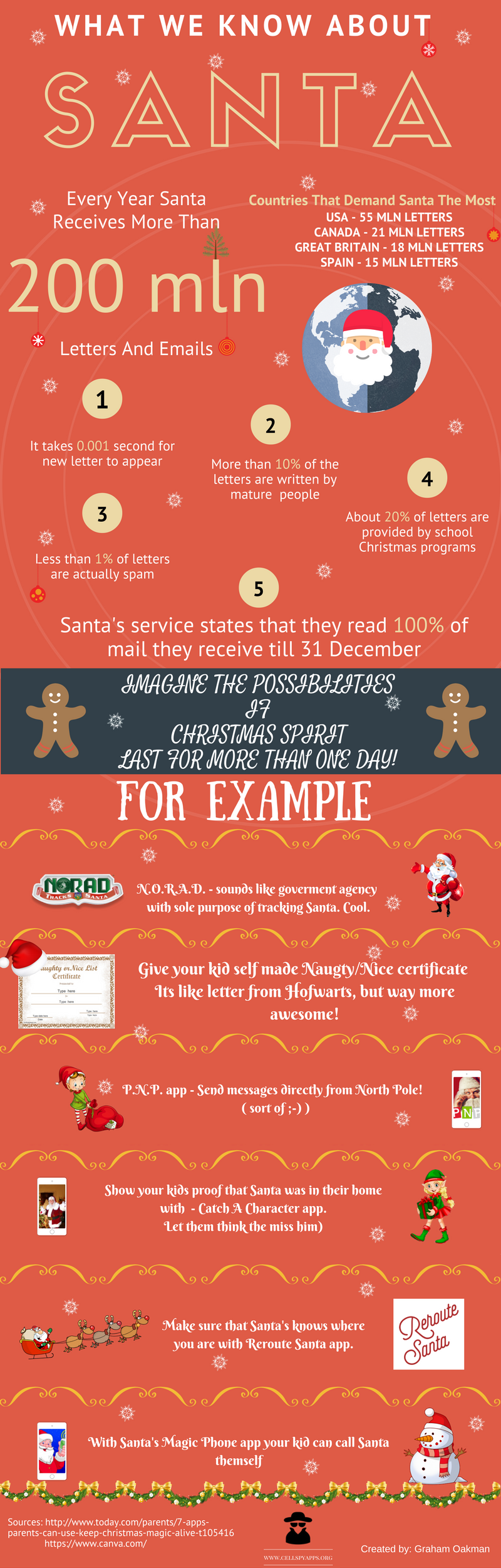 Santa Claus Mobile Apps to Discover