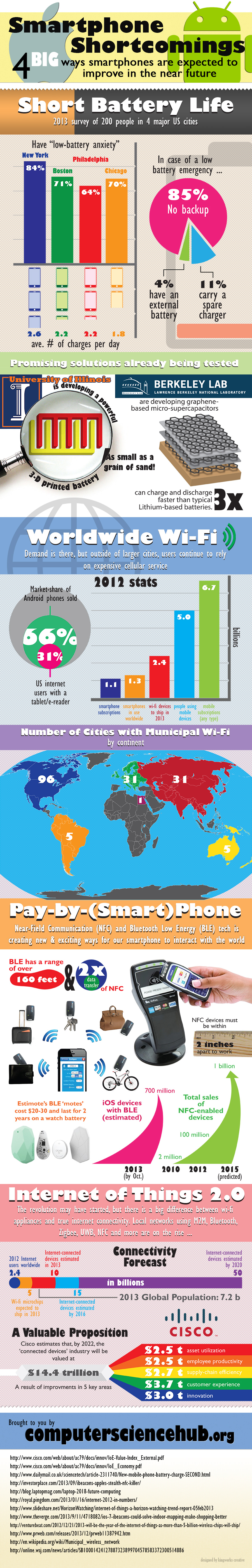Smartphone Shortcomings [Infographic]