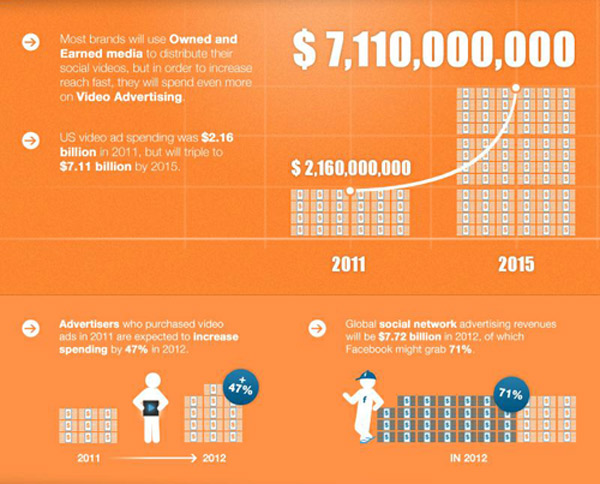 The Marketing Power of Video