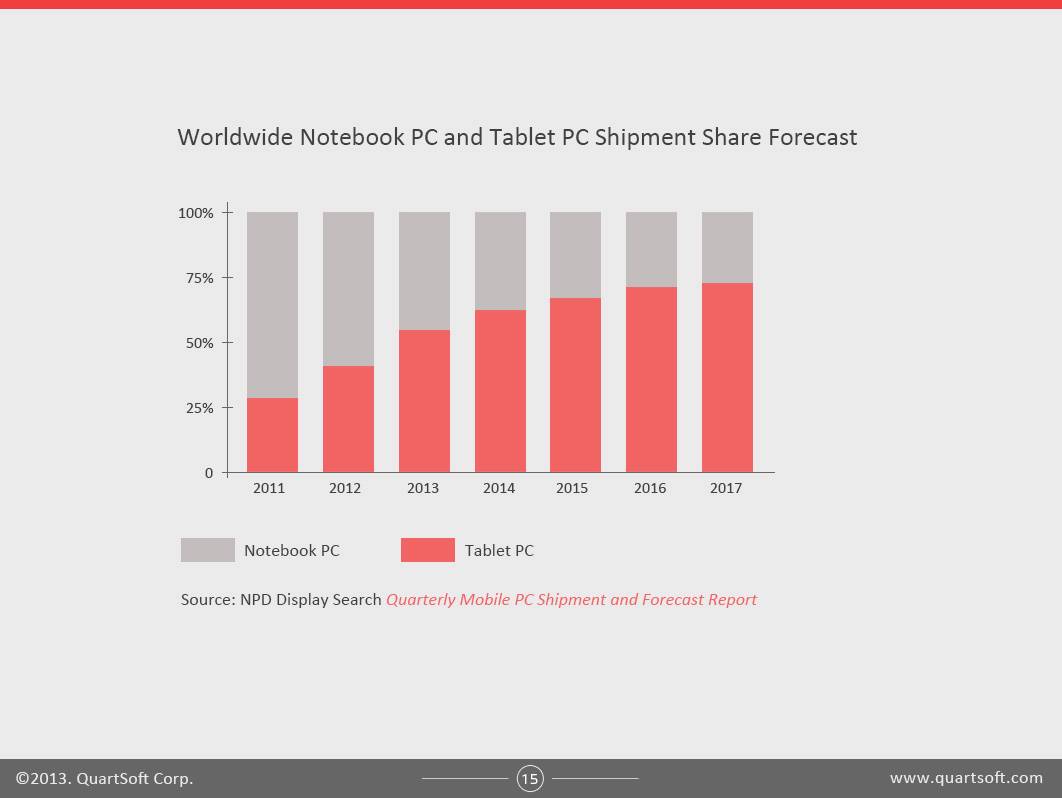 How to Increase Your Online Sales in 2013 [Webinar]